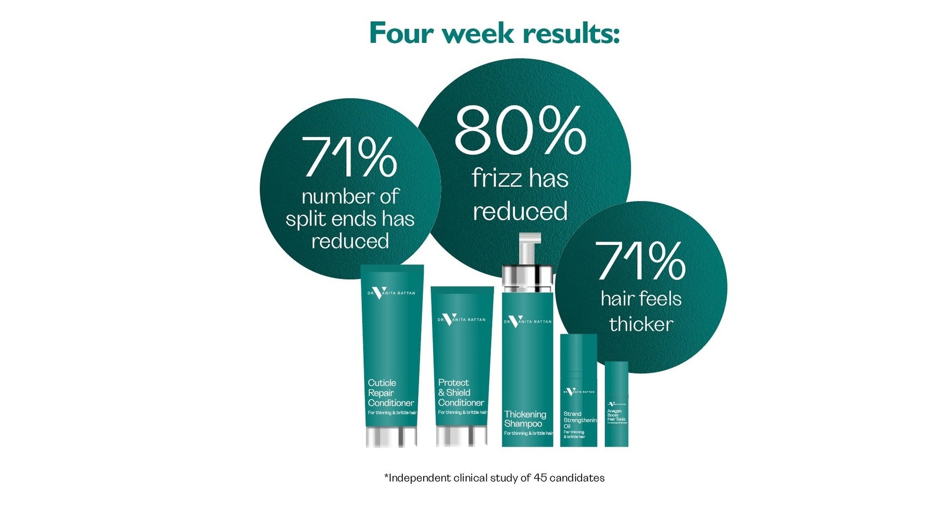 Dr. V Hair Protect & Shield Conditioner | Hydrate & Strengthen your ...