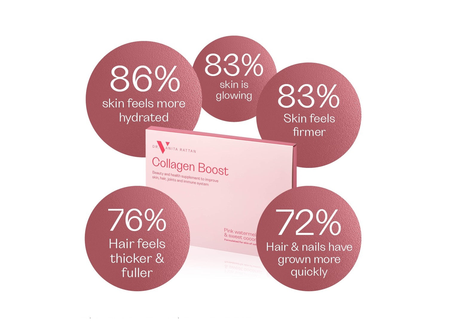 Dr. V Collagen Boost | Collagen Supplement Drink for stronger Hair ...