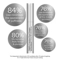 Triple Action Eye Cream 10ml | Dr Vanita Rattan – Skincare by Dr V