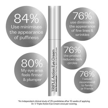 Triple Action Eye Cream 10ml | Dr Vanita Rattan – Skincare by Dr V