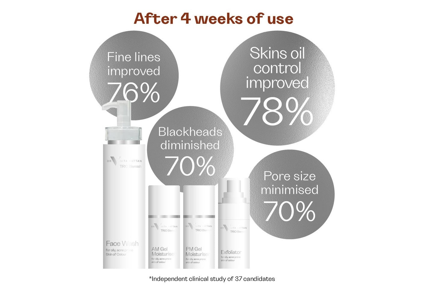 Complete Dr. V TRIO Blemish Range | Oily Skin & Acne Prone Skin ...